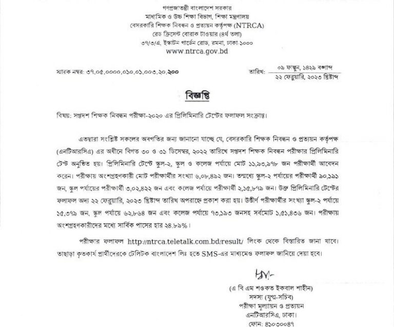 18th NTRCA Result 2024 (Preliminary Result) - এখানে দেখুন