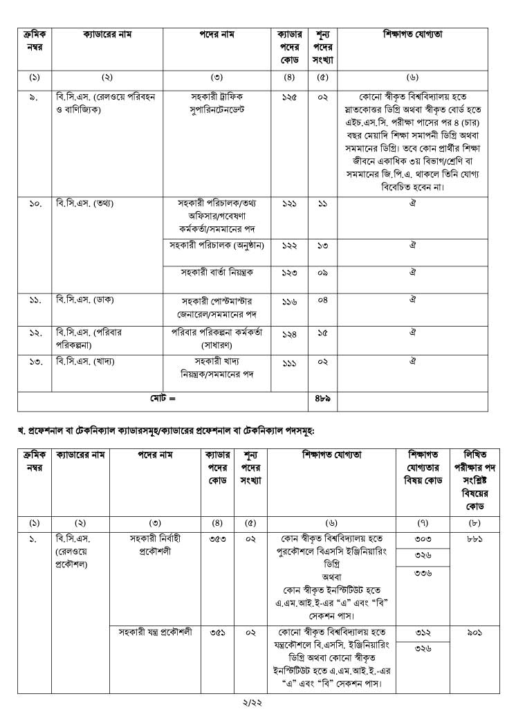 50th BCS Circular 2025 PDF | www bpsc gov bd (Apply Online)