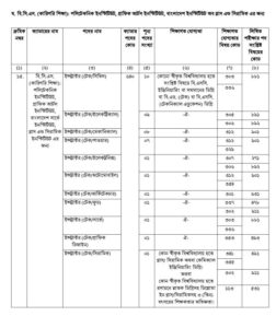 50th BCS Circular 2025 PDF | www bpsc gov bd (Apply Online)