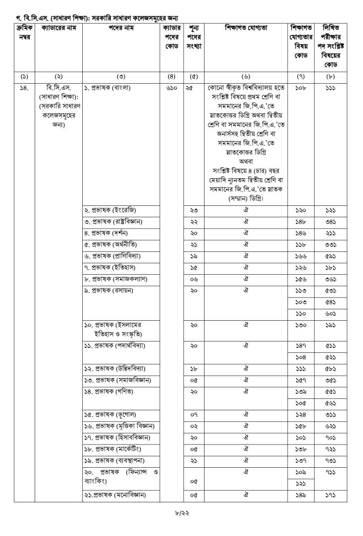50th BCS Circular 2025 PDF | www bpsc gov bd (Apply Online)