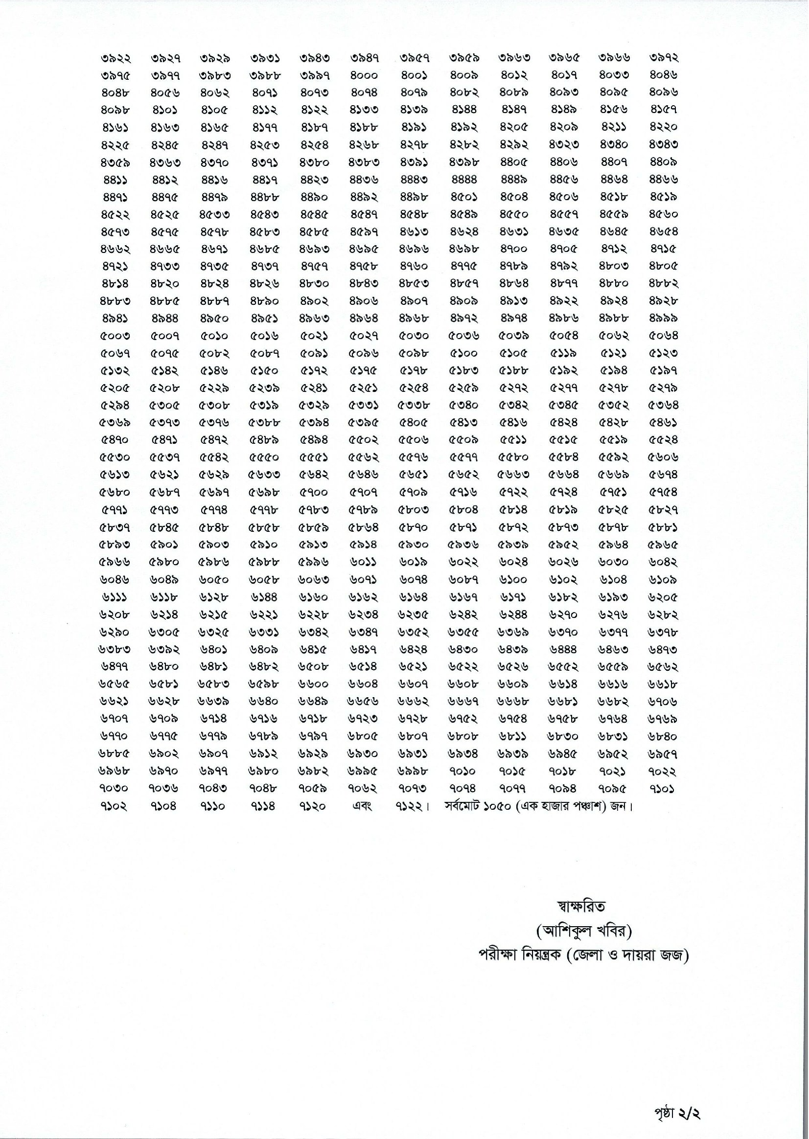 18th BJSC Circular & Result 2025 – (১৮তম সহকারী জজ নিয়োগ)